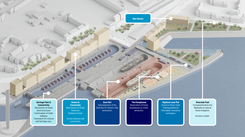 Govan Graving Docks – Public Consultation